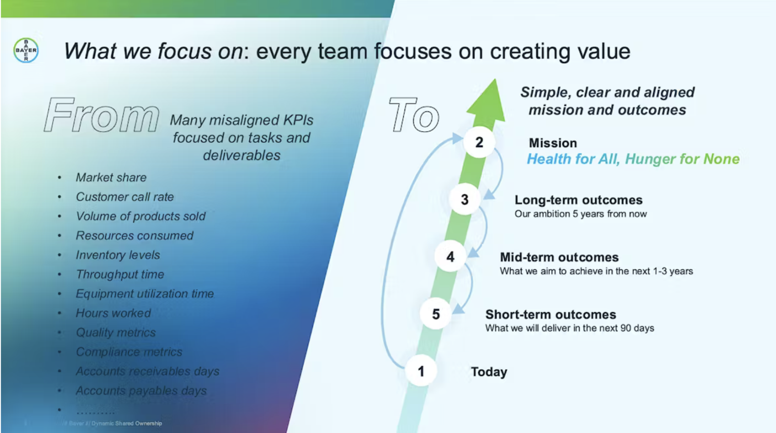 Can the company that invented Aspirin reinvent itself? ... How Bayer ...