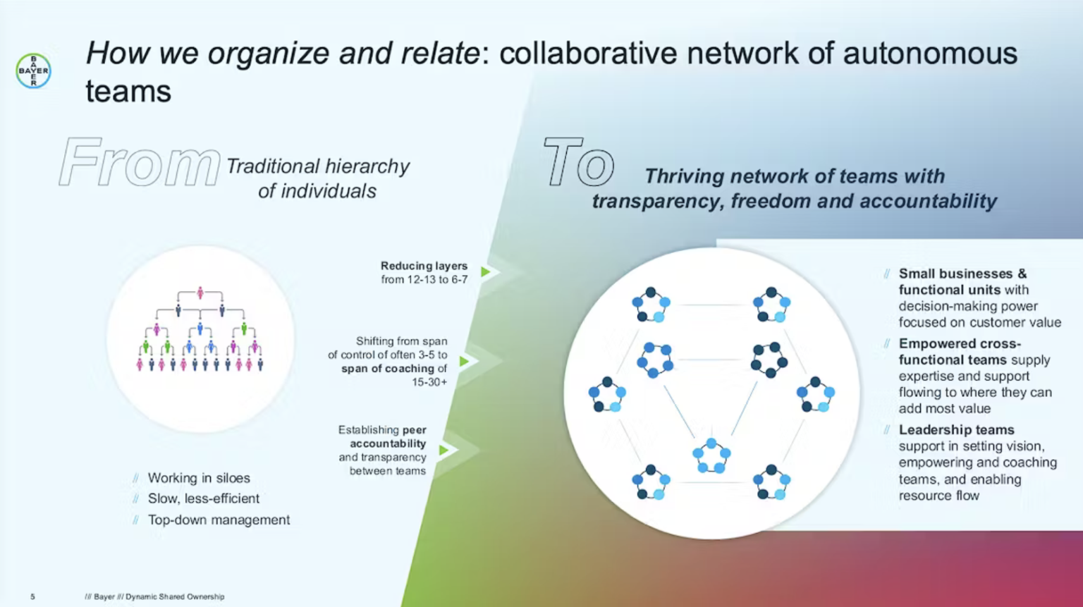 Can the company that invented Aspirin reinvent itself? ... How Bayer ...