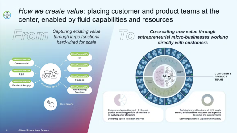 Can the company that invented Aspirin reinvent itself? ... How Bayer ...