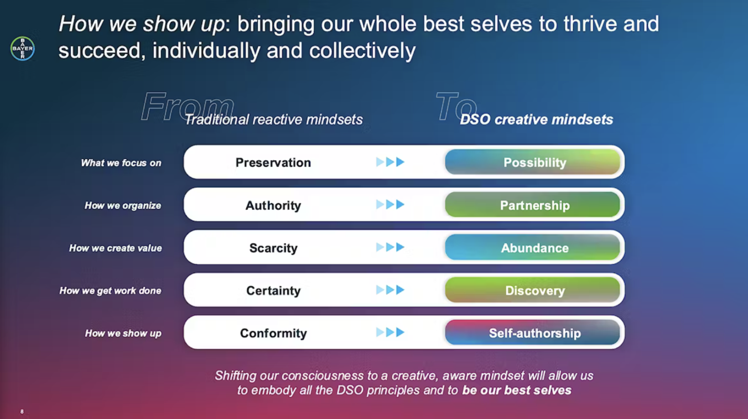 Can the company that invented Aspirin reinvent itself? ... How Bayer ...