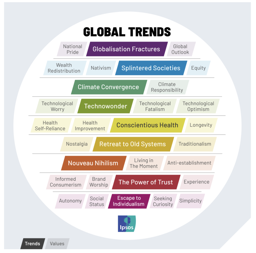 A to Z Trend Kaleidoscope 2025 ... 25 trend reports to help you make ...
