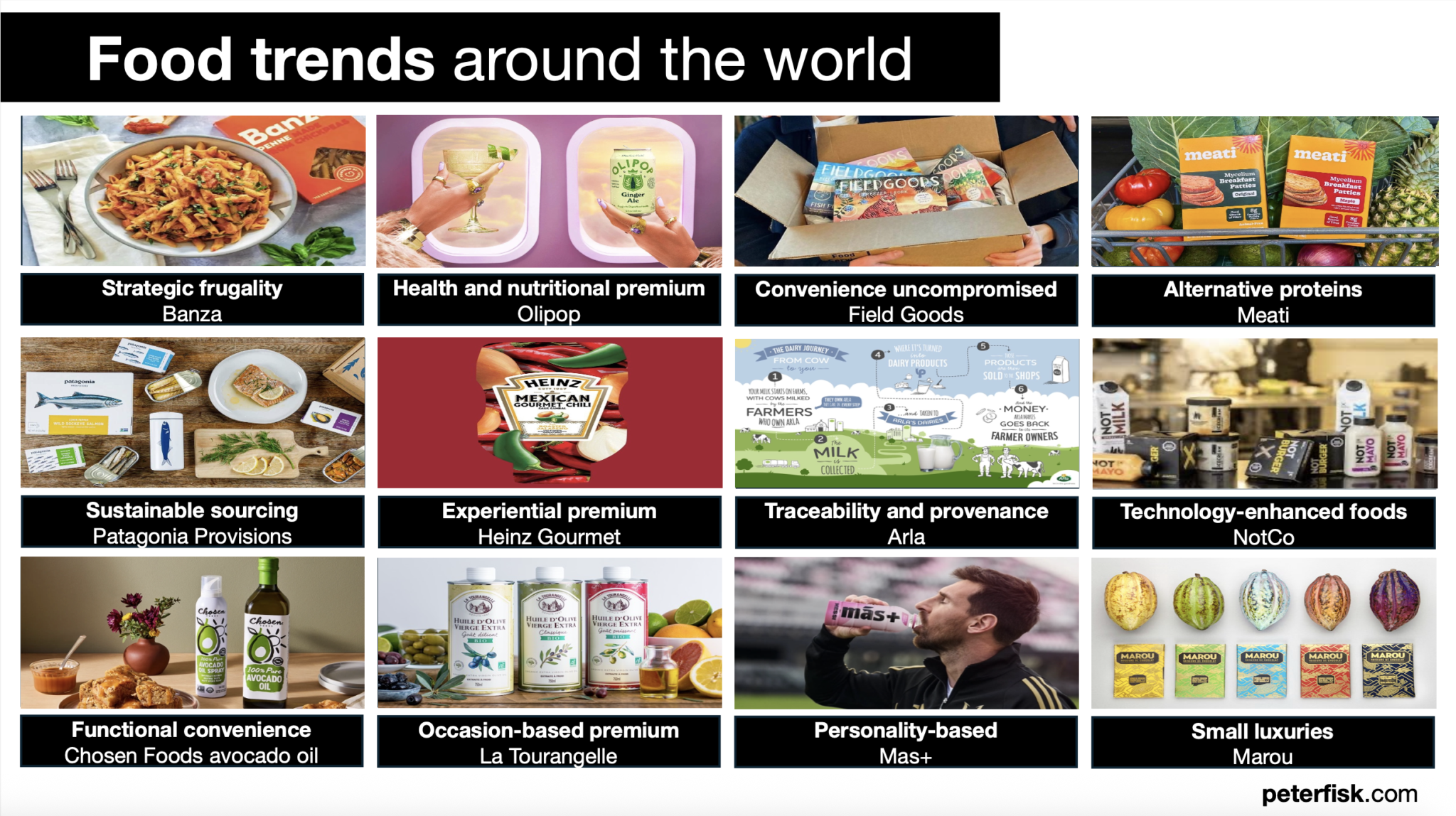 The Future of Food ... Embracing the rapidly changing world of food ...
